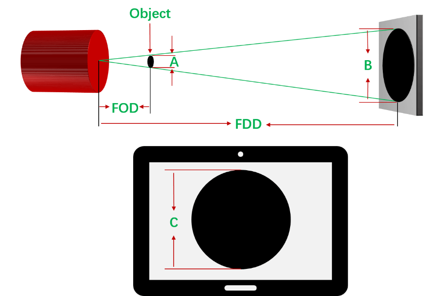 How to calculate the magnification of electronic X-ray inspection ...